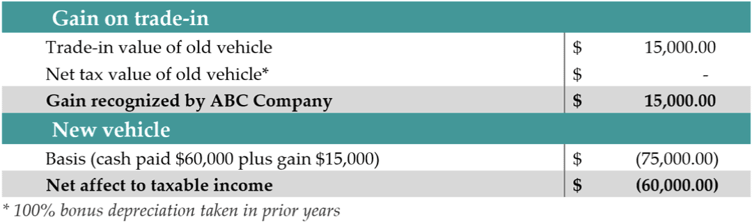Will I owe tax when I trade in my business vehicle? | Financial ...